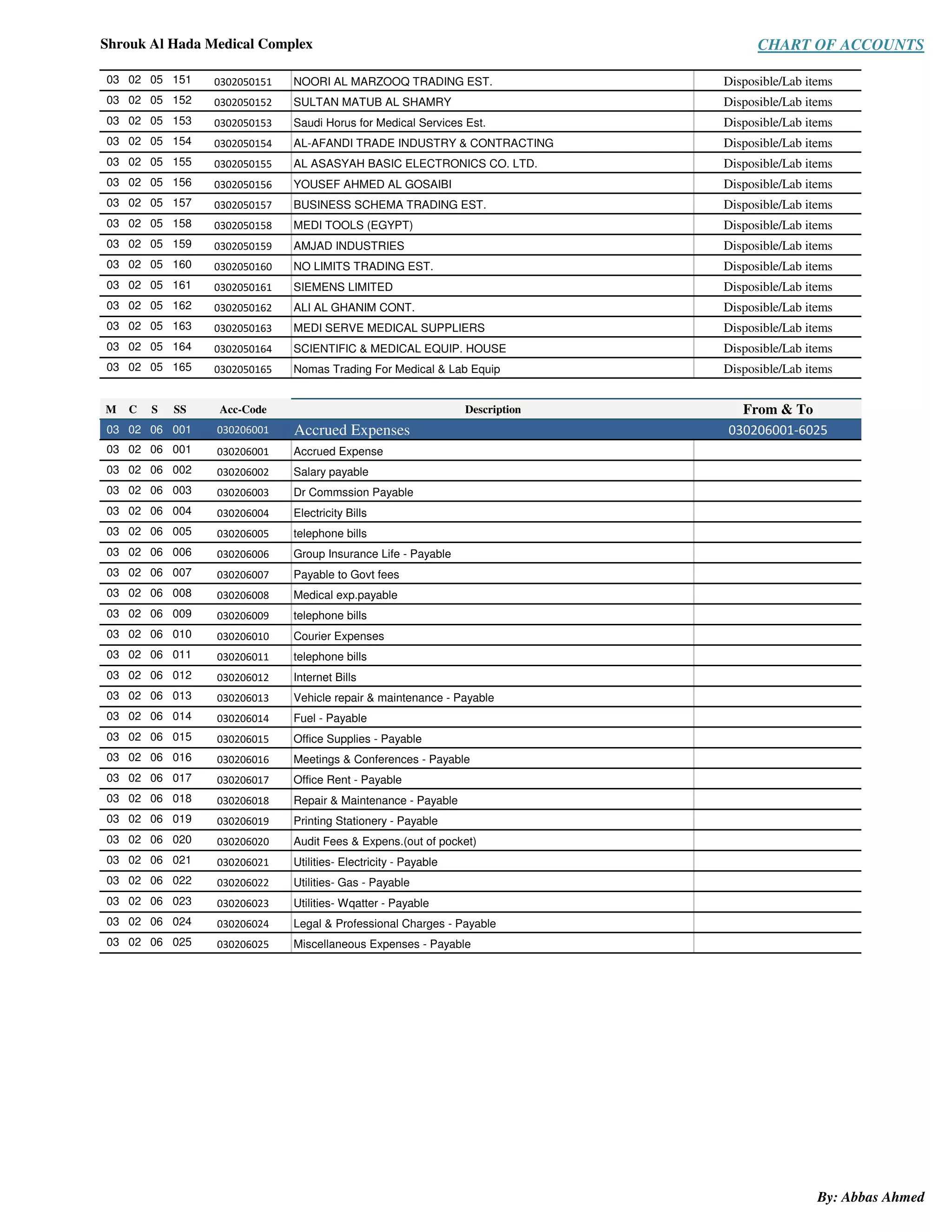 Medical complex chart of accounts | PDF
