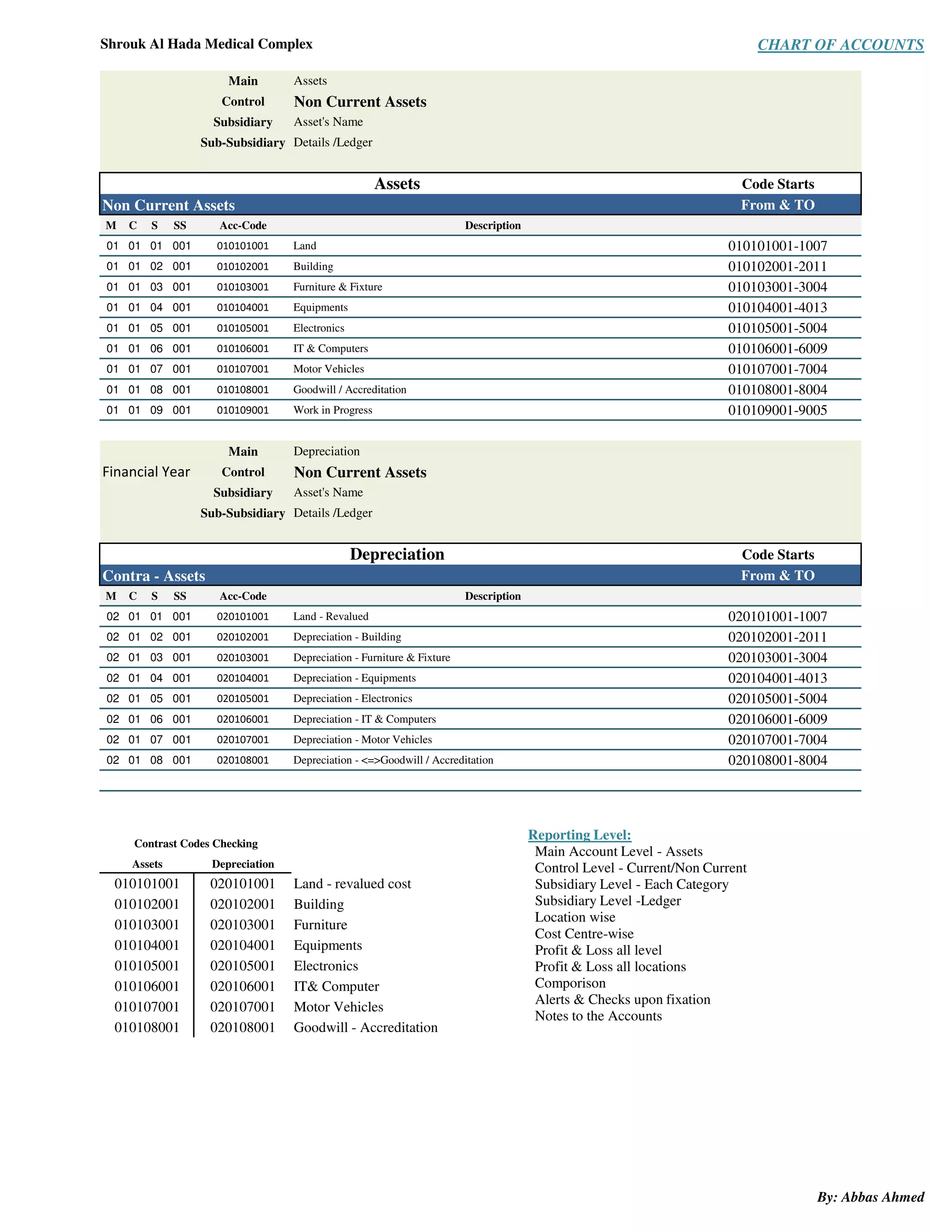 Medical complex chart of accounts | PDF