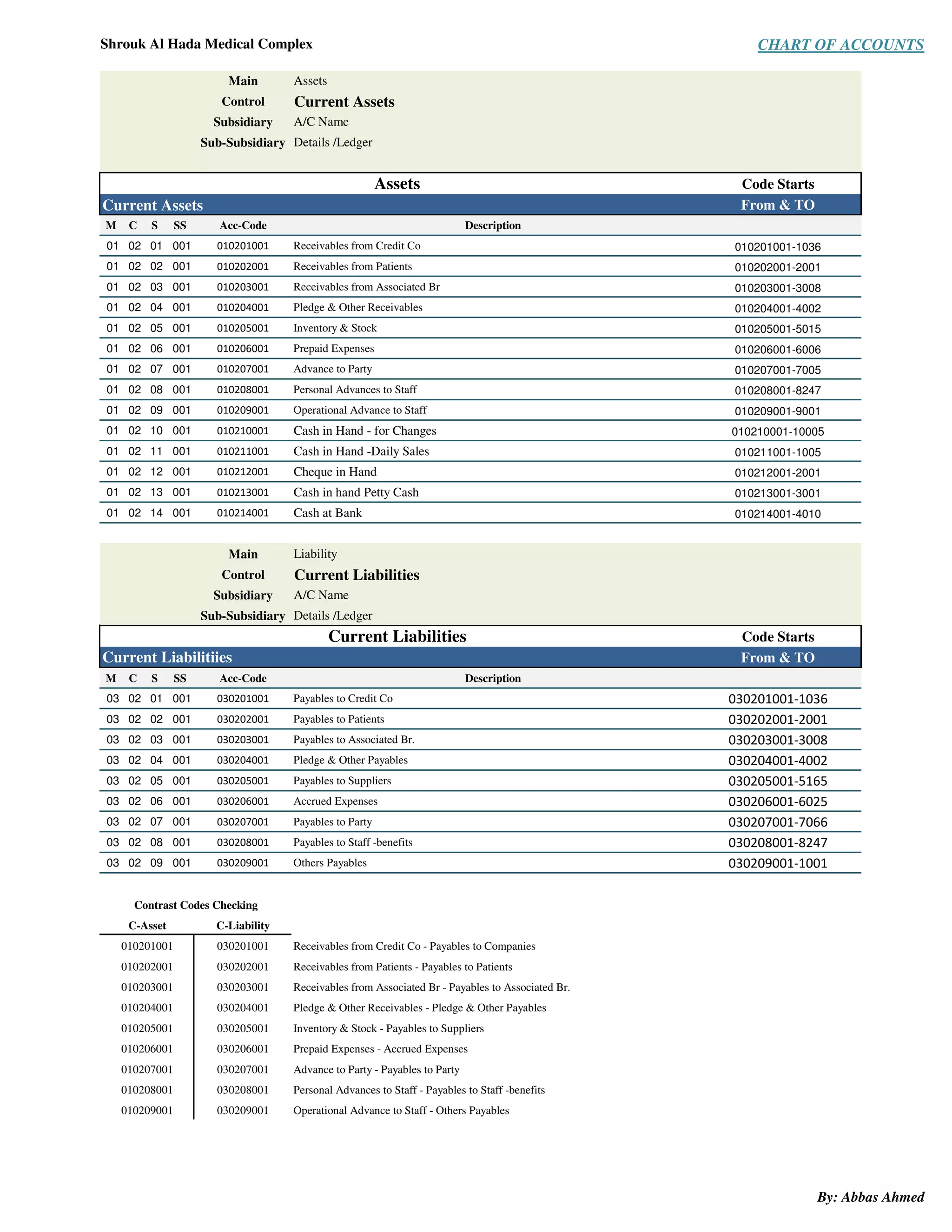 Medical complex chart of accounts | PDF