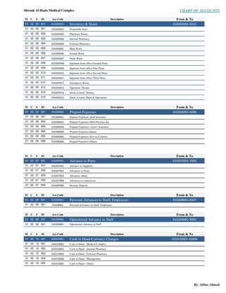 Medical complex chart of accounts | PDF