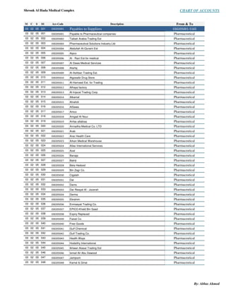 Medical complex chart of accounts | PDF