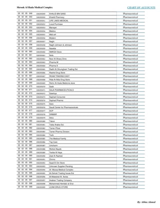 Medical complex chart of accounts | PDF