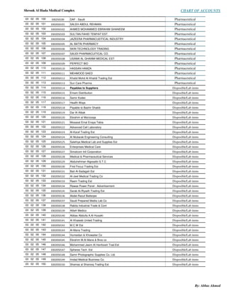 Medical complex chart of accounts | PDF