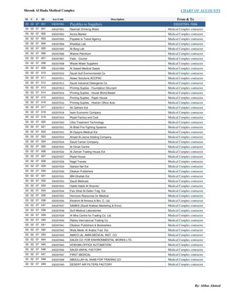 Medical complex chart of accounts | PDF