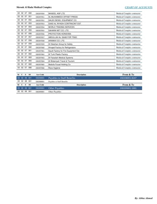 Medical complex chart of accounts | PDF