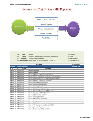 Medical complex chart of accounts | PDF