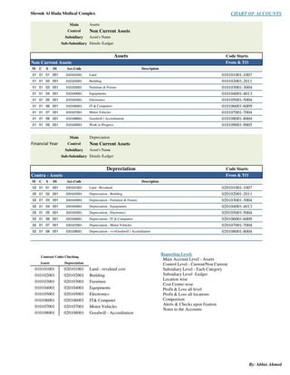 Medical complex chart of accounts | PDF