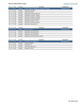 Medical complex chart of accounts | PDF