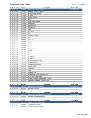 Medical complex chart of accounts | PDF
