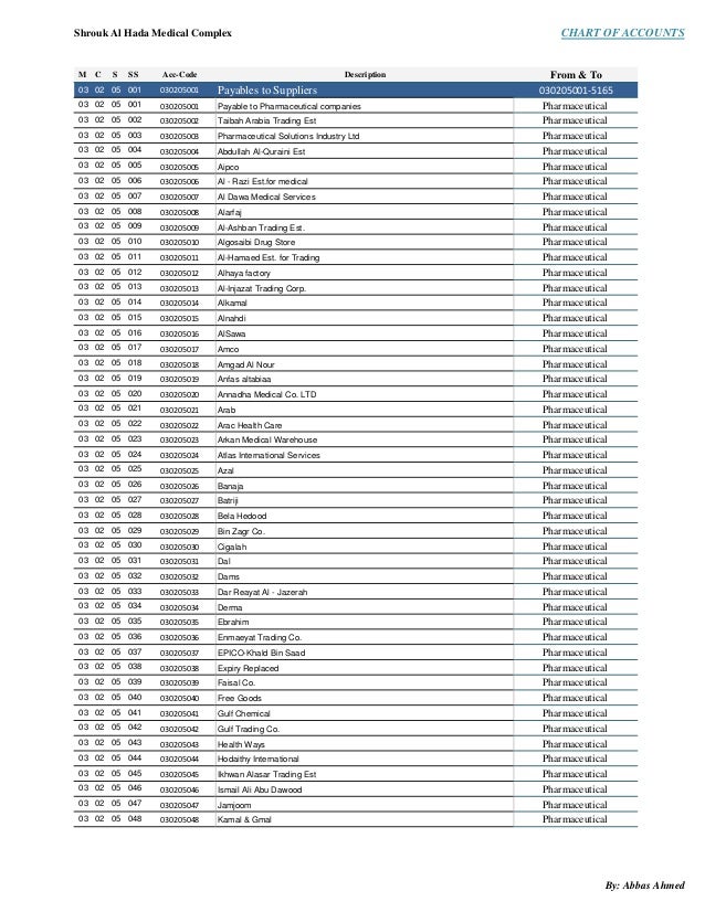 Medical complex chart of accounts