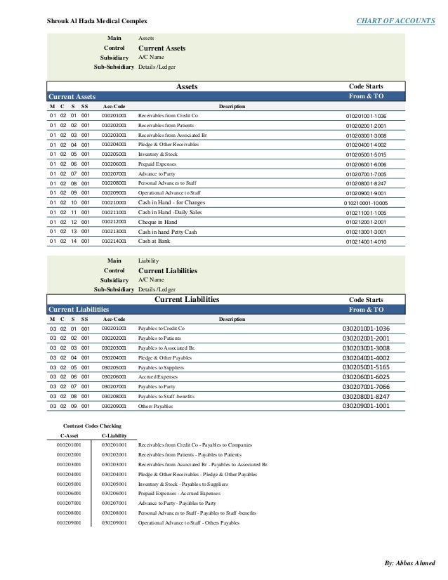 Medical complex chart of accounts