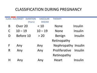 Medical Complications in Pregnancy | PPT