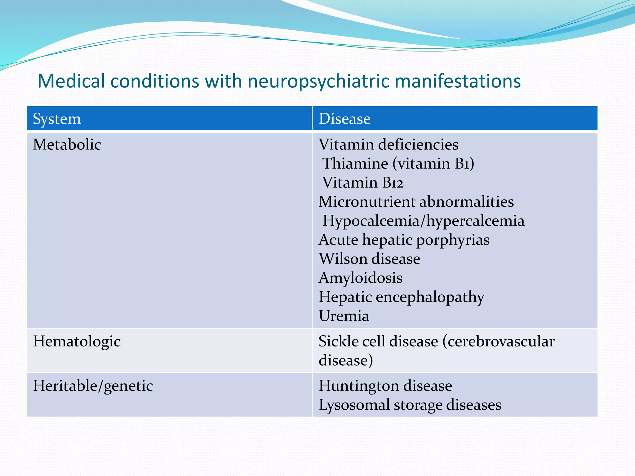Medical conditions with NeuroPsychiatric problems | PPT
