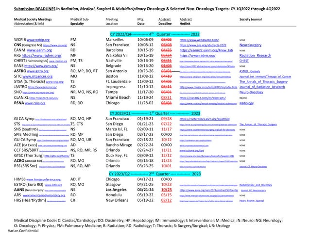 MedicalCongressSubmissionDeadlines-CY2022Q1-2022Q3-06.27.22.5Q+.pdf
