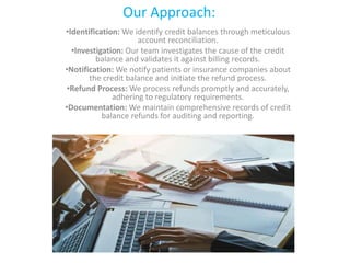 Medical Credit Balance Refunds | Networth RCM | PPT