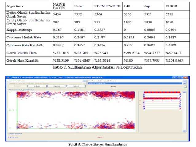 Medical data mining applications | PDF