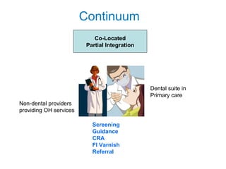 When Two Becomes One: An Effective Model for Medical Dental Integration ...