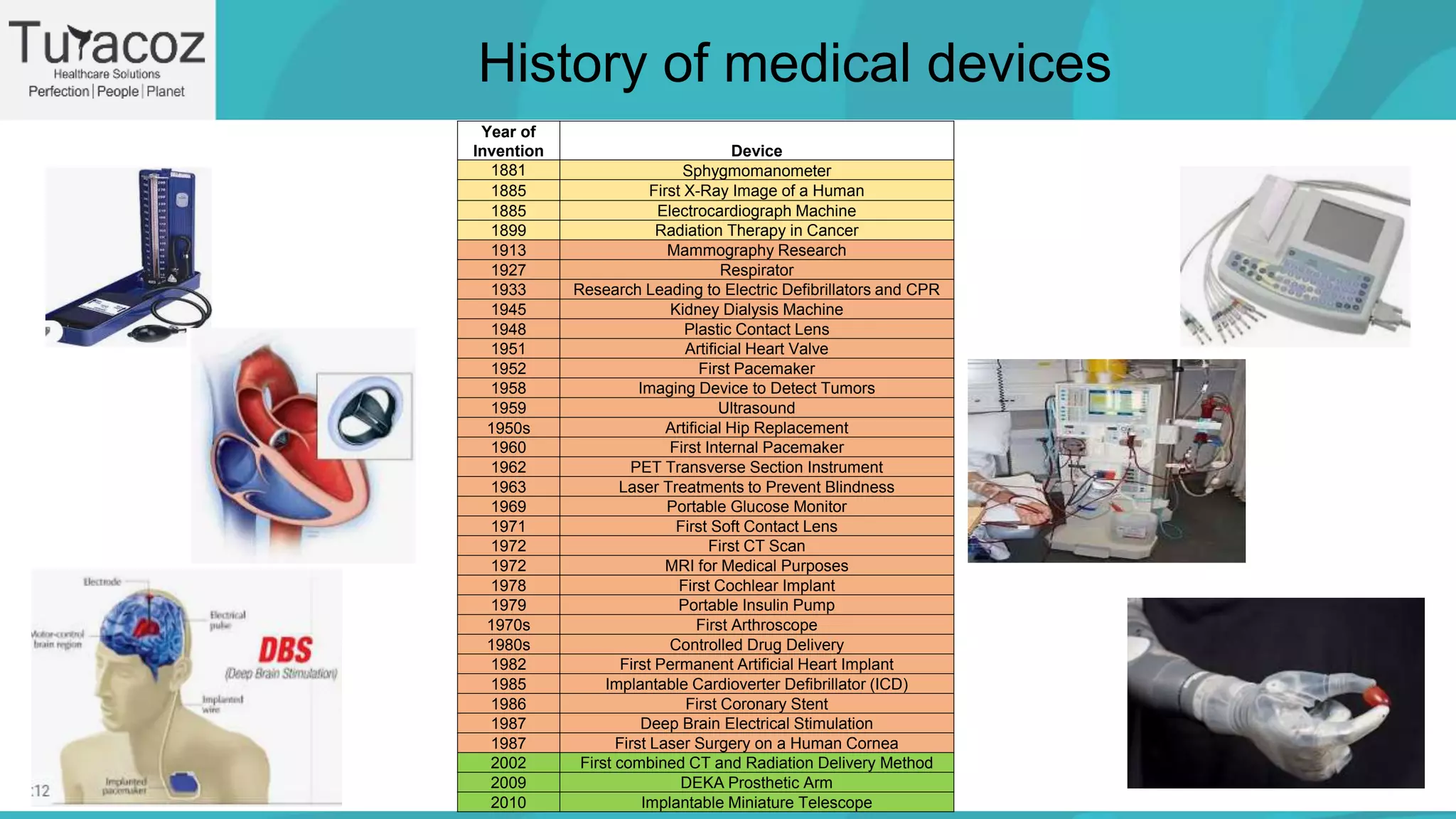 Medical Device: A life changing innovation | PPTX