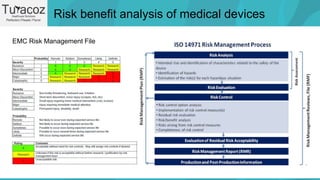 Medical Device: A life changing innovation | PPTX