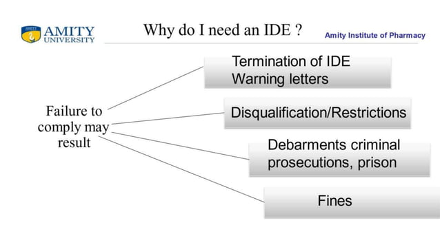 (IDE)and(IVD),QMS,21 CFR part820 , 801) | PPTX