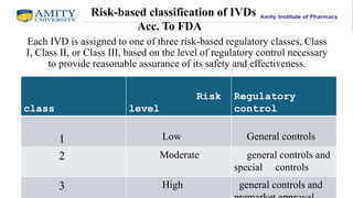 (IDE)and(IVD),QMS,21 CFR part820 , 801) | PPTX