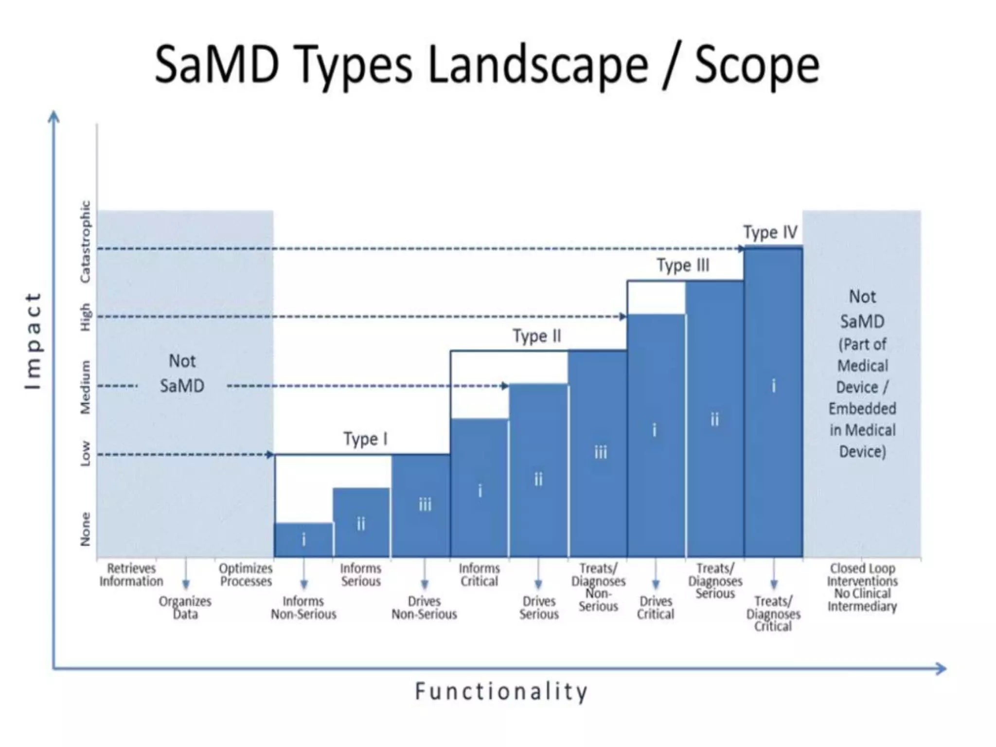 Medical device accessories – describing accessories and classification ...