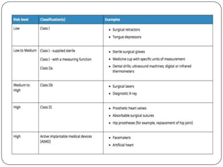 Medical Device Act.pptx