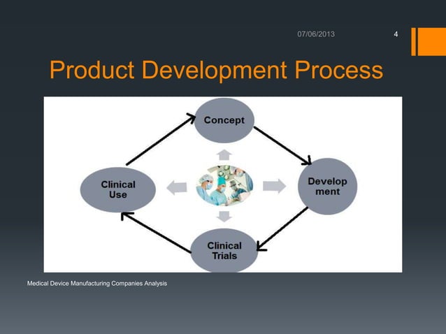 Medical deviceanalysisreport | PPTX