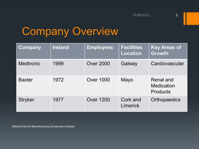 Medical deviceanalysisreport | PPTX