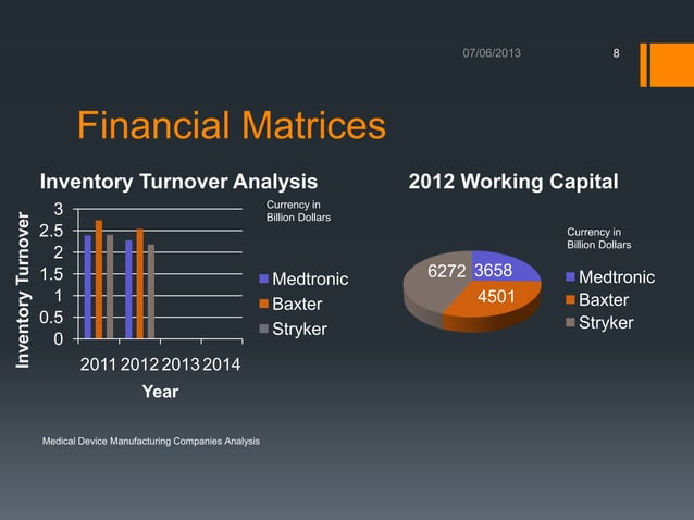 Medical deviceanalysisreport | PPTX