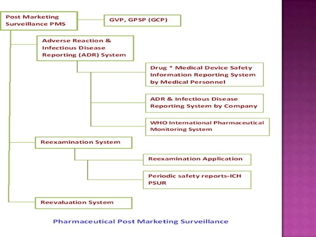 MEDICAL DEVICE APPROVAL PROCESS IN JAPAN | PPTX | Pharmaceutical ...
