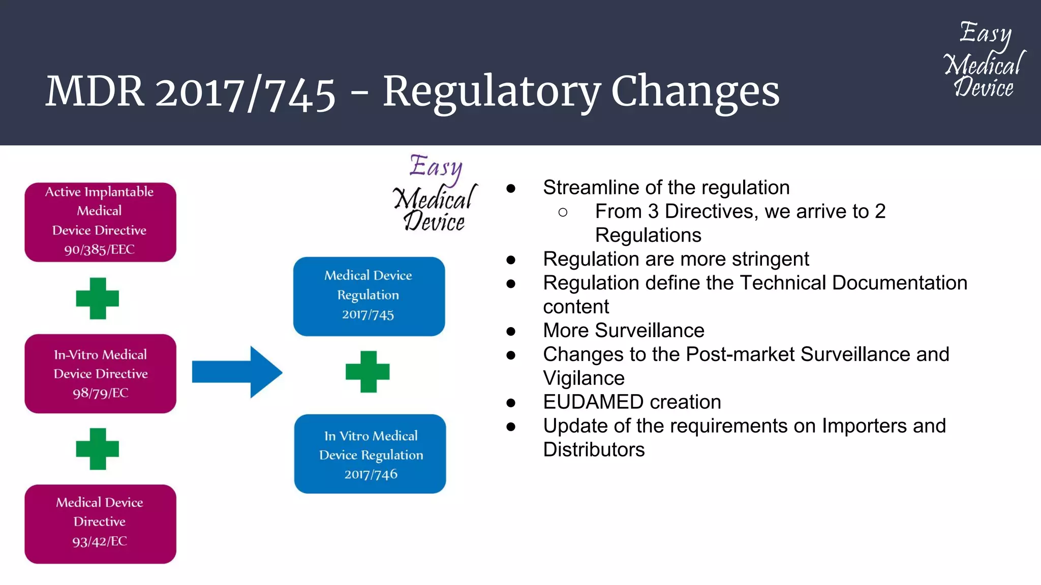 Medical device classification following MDR 2017/745 | PDF | Healthcare Industry | Industries
