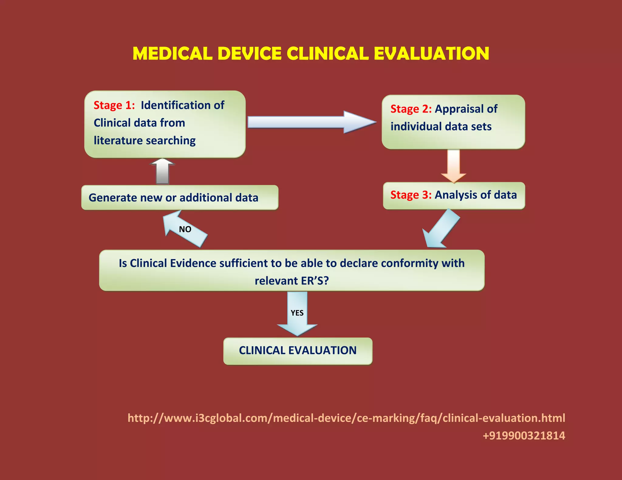 Medical device clinical evaluation | DOCX | Medical Tests | Medical Health