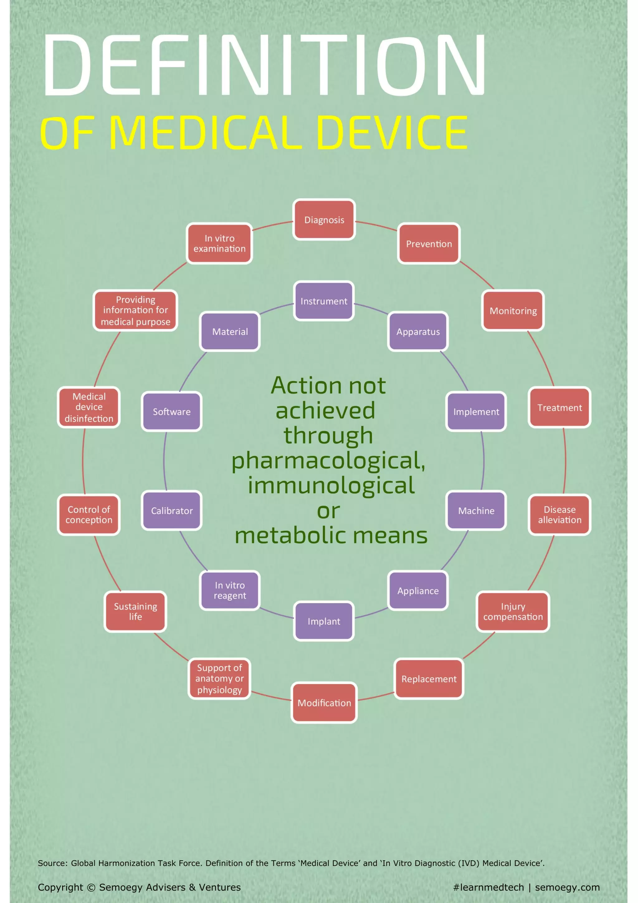 Medical device definition | PDF