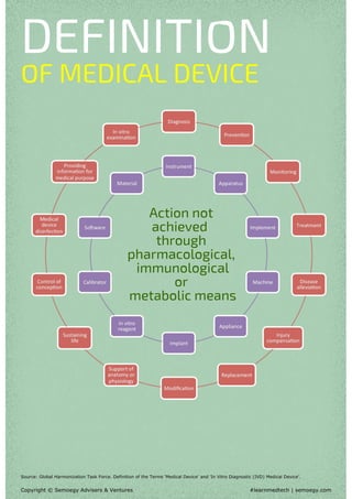 Medical device definition | PDF