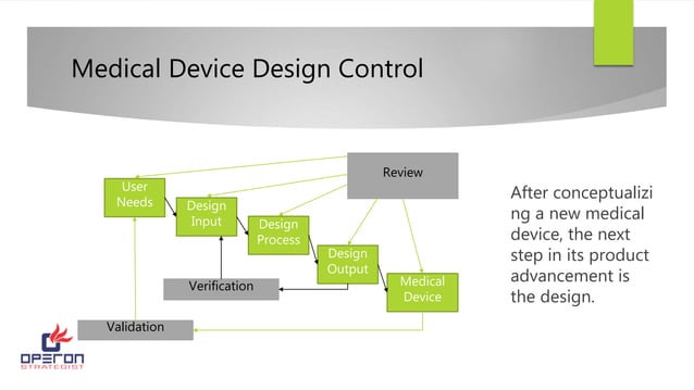 Medical device design and development | Combination Product | PPTX