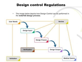 Medical device design guidlines | PPTX