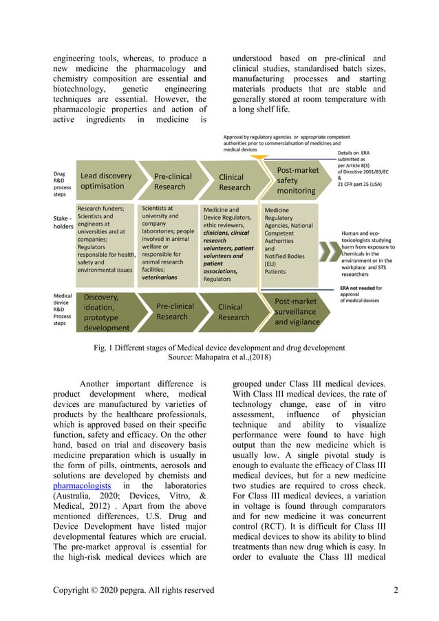 Different Stages of Medical Device Development and Drug Development ...
