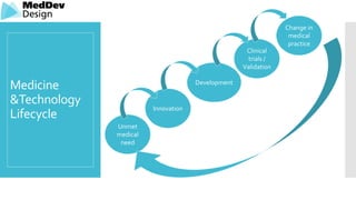Medical Device Development - Trends, Challenges and Risks | PPT