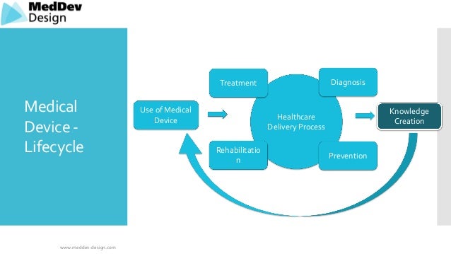 Medical Device Product Lifecycle Management