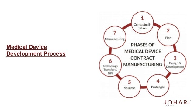 Medical device development process | PPTX