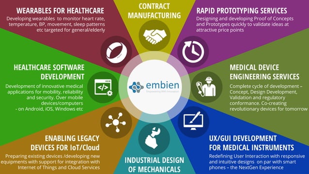 Medical device engineering services | PPT