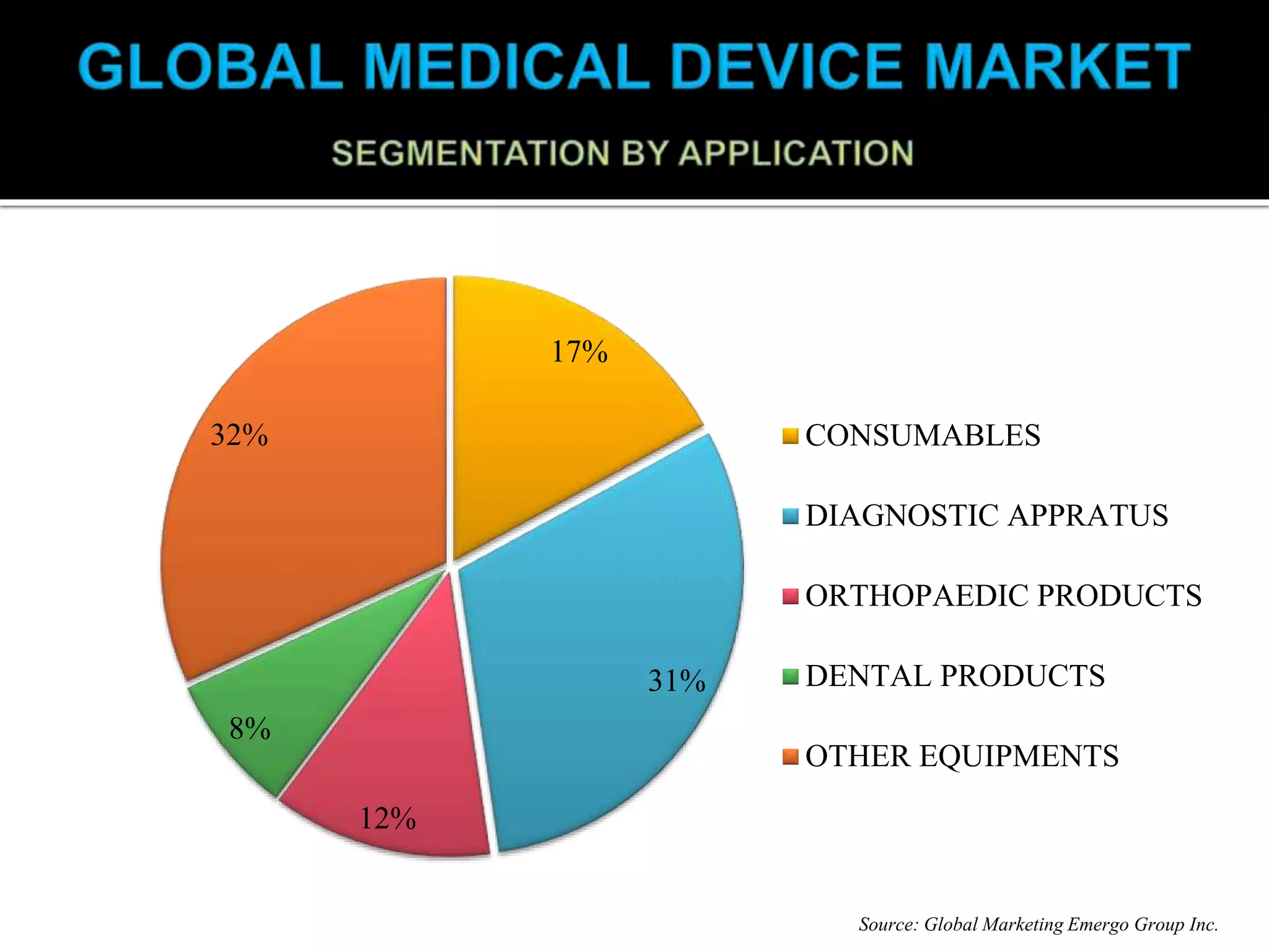 Medical device industry 2014 - A Healthcare Sector Analysis | PPTX