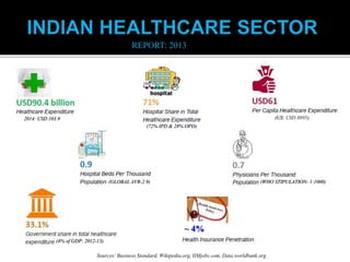 Medical device industry 2014 - A Healthcare Sector Analysis | PPTX ...
