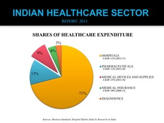 Medical device industry 2014 - A Healthcare Sector Analysis | PPTX ...