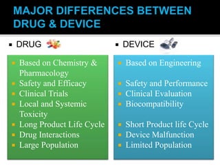 Medical device industry 2014 - A Healthcare Sector Analysis | PPTX