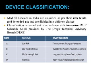 Medical device industry 2014 - A Healthcare Sector Analysis | PPTX ...
