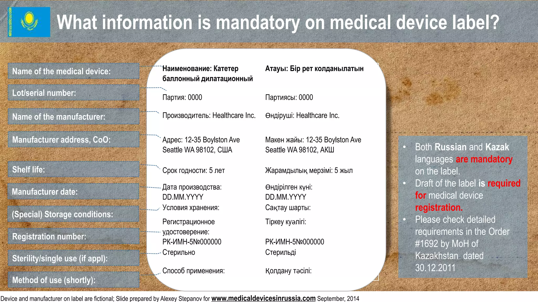 Kazakhstan: What information is mandatory on medical device label? | PPT