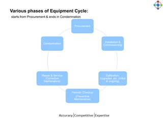 Maintenance of Medical Device | PPT
