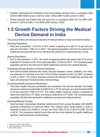 Medical device manufacturing in india a sunrise | PDF